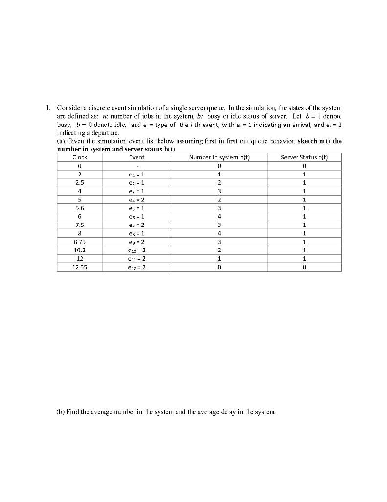 Solved Clock 1. Consider a discrete event simulation of a | Chegg.com