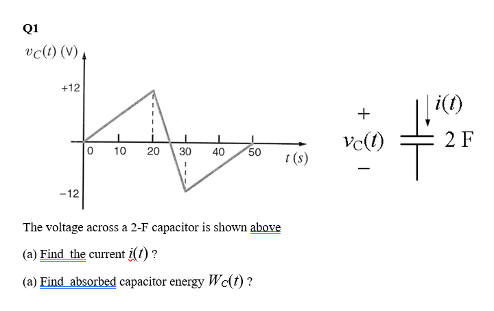 Solved The voltage across a 2−F capacitor is shown above (a) | Chegg.com