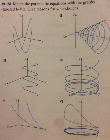 Solved Match the parametric equations with the graphs | Chegg.com