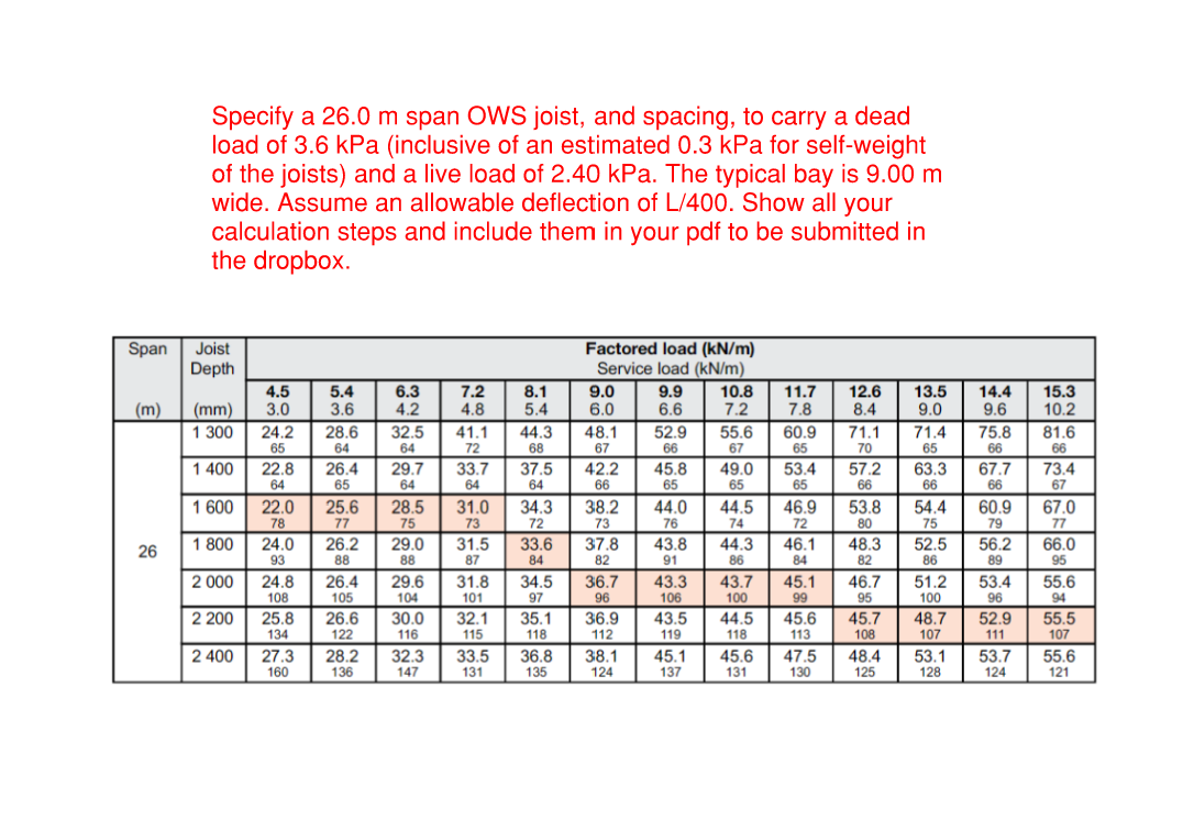 Solved Specify a 26.0m ﻿span OWS joist, and spacing, to | Chegg.com