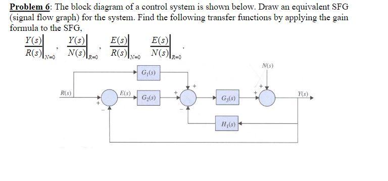 Solved Problem 6: The block diagram of a control system is | Chegg.com