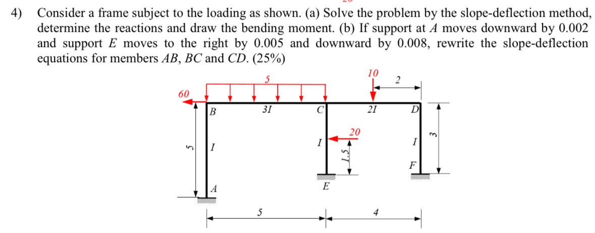 Solved Consider a frame subject to the loading as shown. (a) | Chegg.com