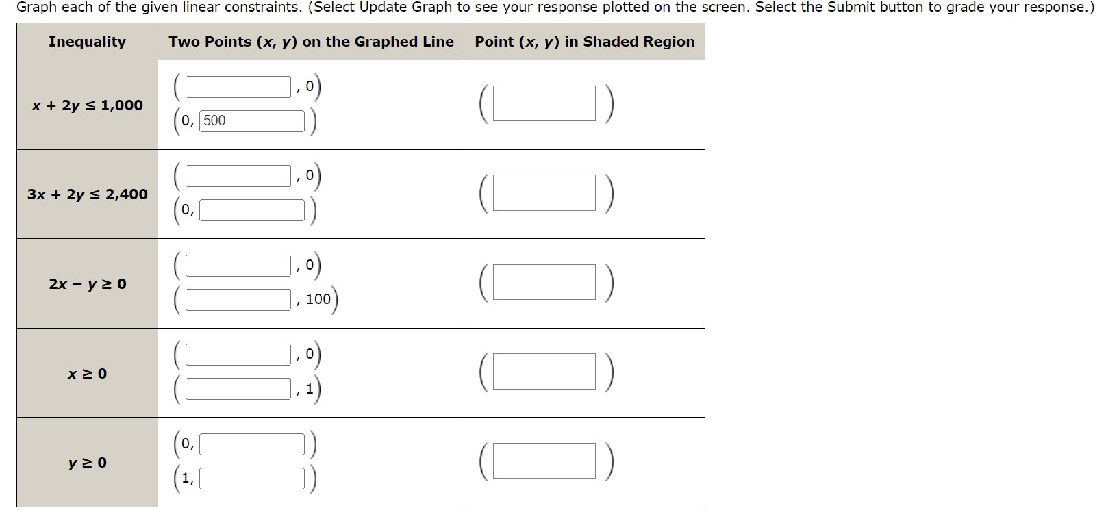 Solved Graph each of the given linear constraints. (Select | Chegg.com