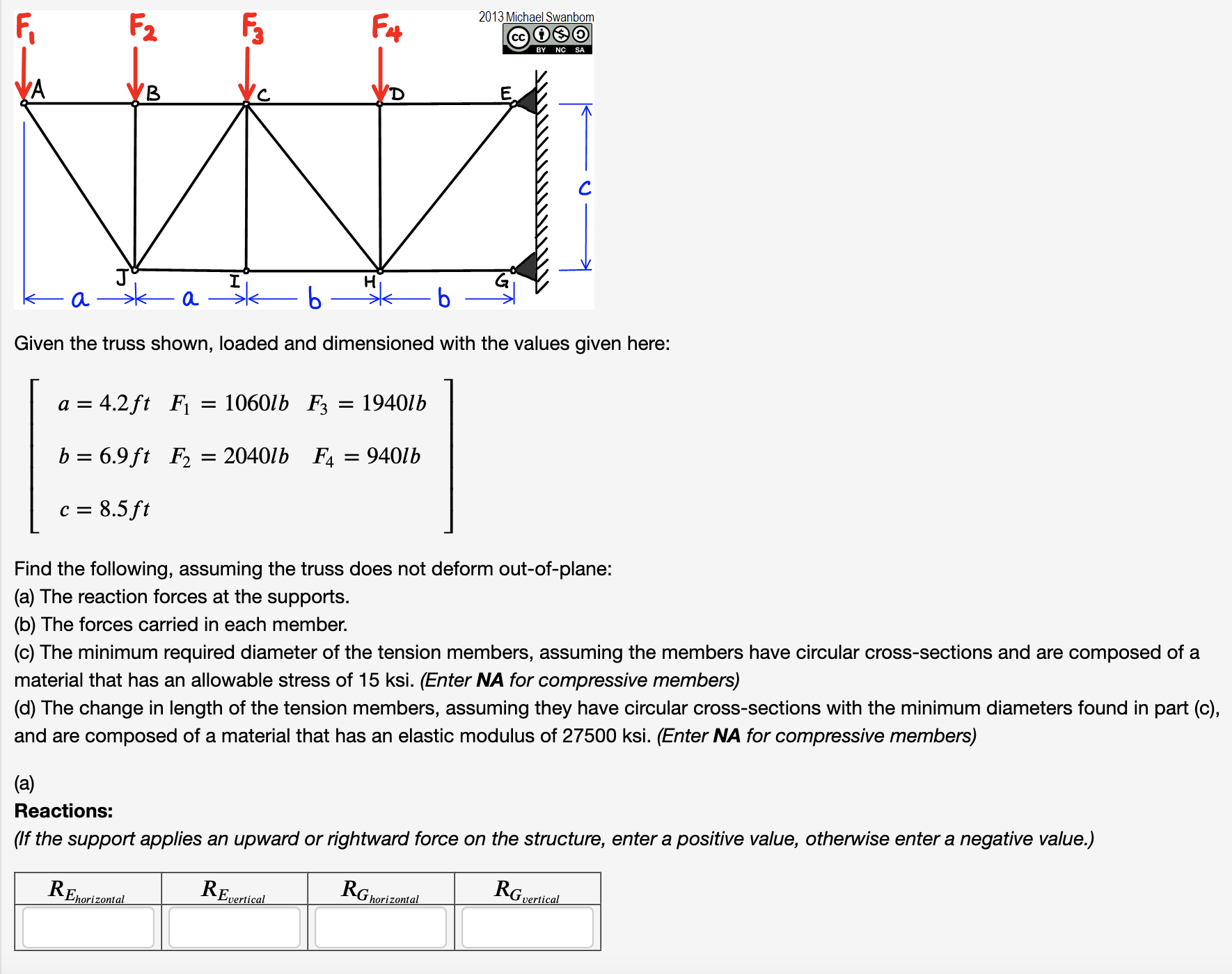 Solved Given the truss shown, loaded and dimensioned with | Chegg.com