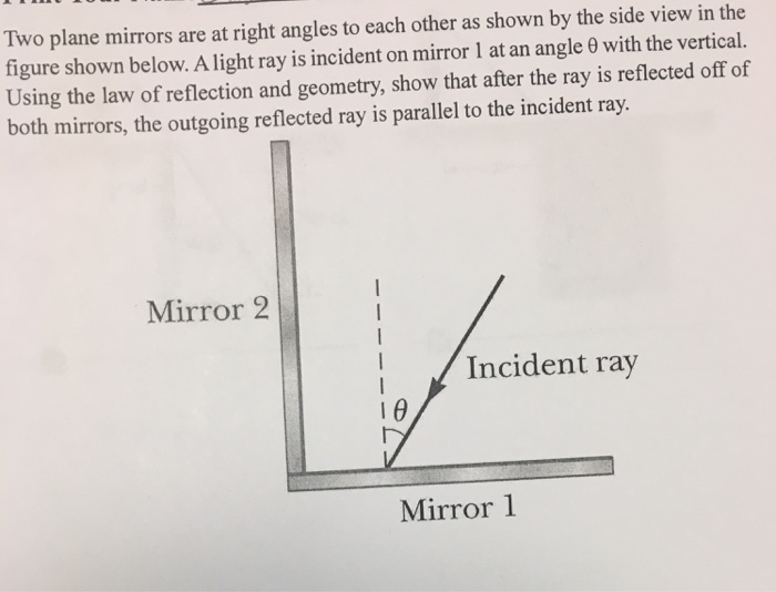 Solved Two plane mirrors are at right angles to each other | Chegg.com