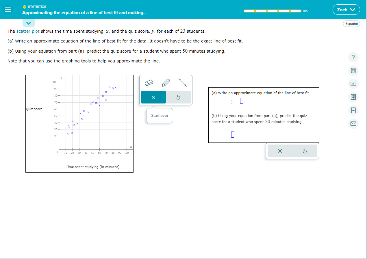 Solved The scatter plot shows the time spent studying, x, | Chegg.com