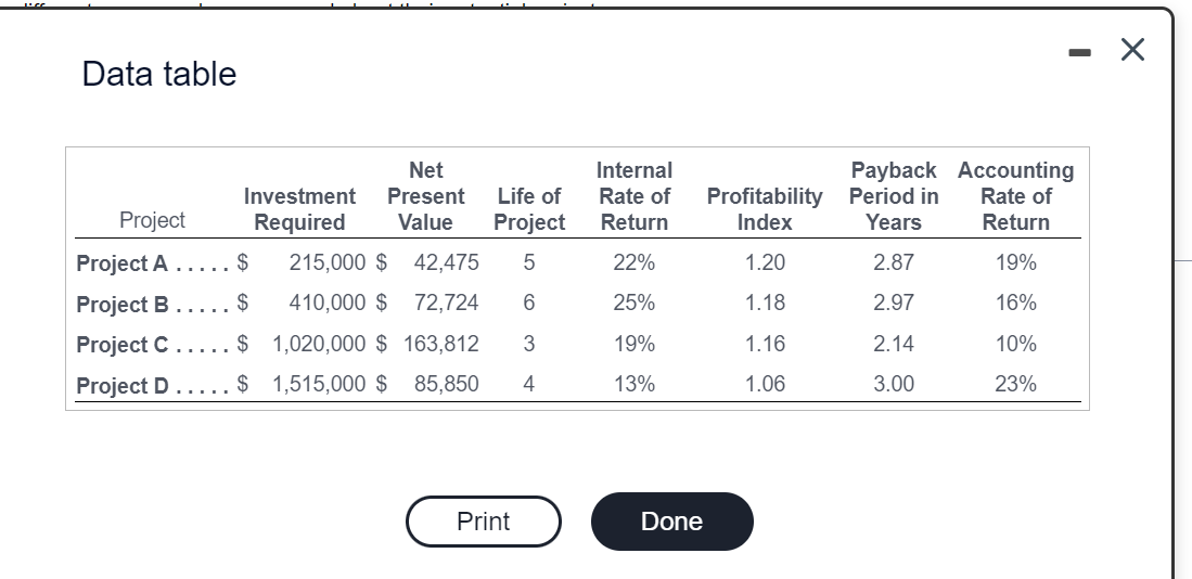 Solved Data table The following table contains information | Chegg.com