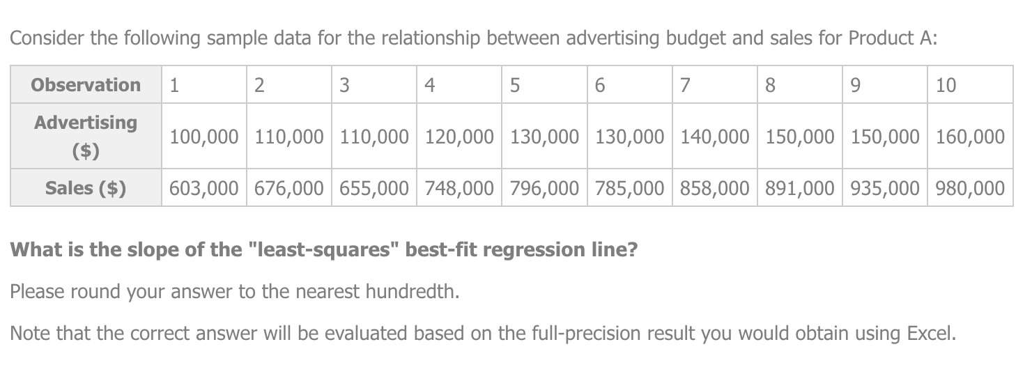 Solved Consider the following sample data for the | Chegg.com