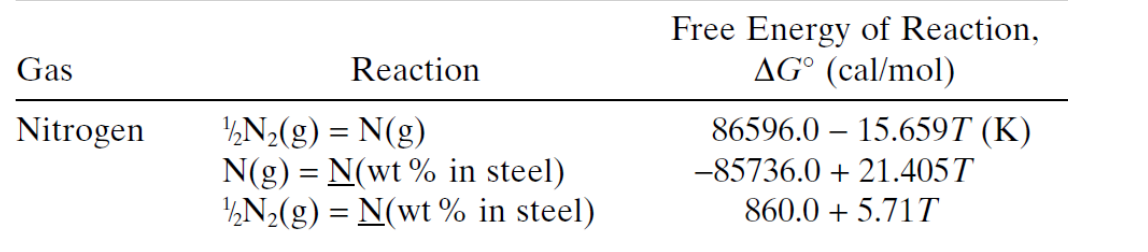 Solved Using Sievert’s law: (a) Calculate the partial | Chegg.com