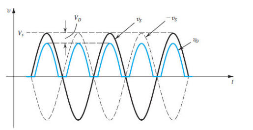 Solved For the full-wave rectifier circuit in Fig. 4.22(a), | Chegg.com