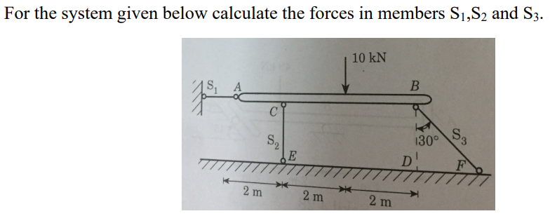 Solved For the system given below calculate the forces in | Chegg.com