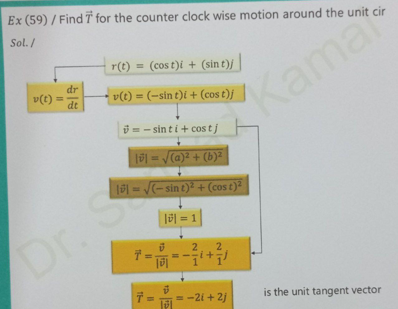 Solved Ex (59) / Find † for the counter clock wise motion | Chegg.com