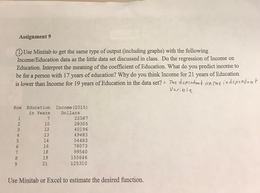 Solved Assignment 9 Use Minitab to get the same type of | Chegg.com