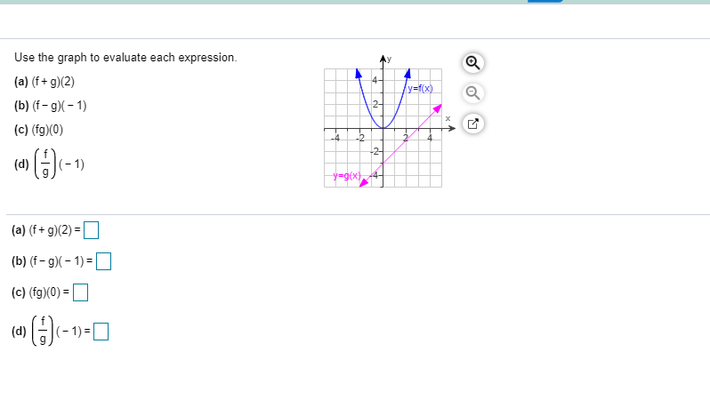 Solved Use the graph to evaluate each expression. (a) | Chegg.com