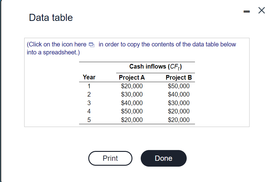 Solved Choosing between two projects with acceptable payback | Chegg.com