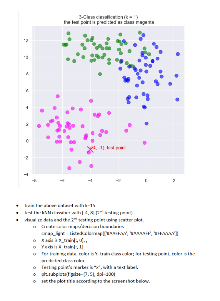 Credit Task 6.2C: kNN classification Task | Chegg.com