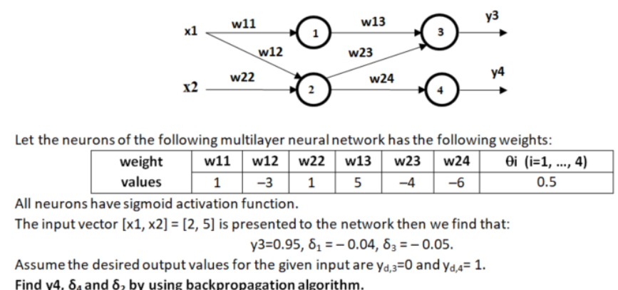 Solved All neurons have sigmoid activation function. The | Chegg.com