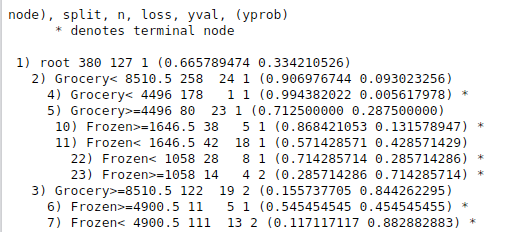 Solved Consider the following tree generated by rpart to | Chegg.com