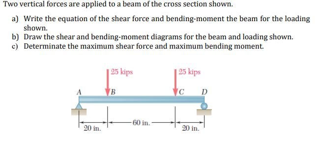 Solved Two vertical forces are applied to a beam of the | Chegg.com