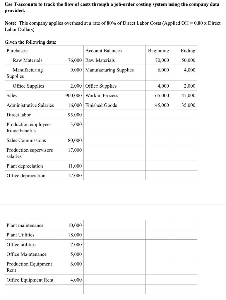 Solved Use T-accounts to track the flow of costs through a | Chegg.com