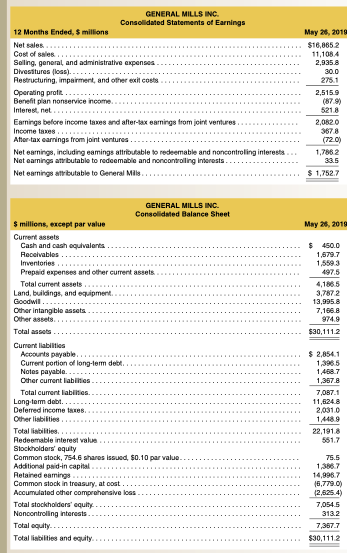 Solved GENEAAL MILLS INC, Consolidated Statements of | Chegg.com