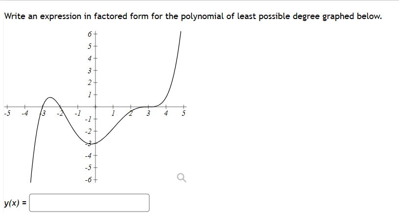 Solved Write an expression in factored form for the | Chegg.com