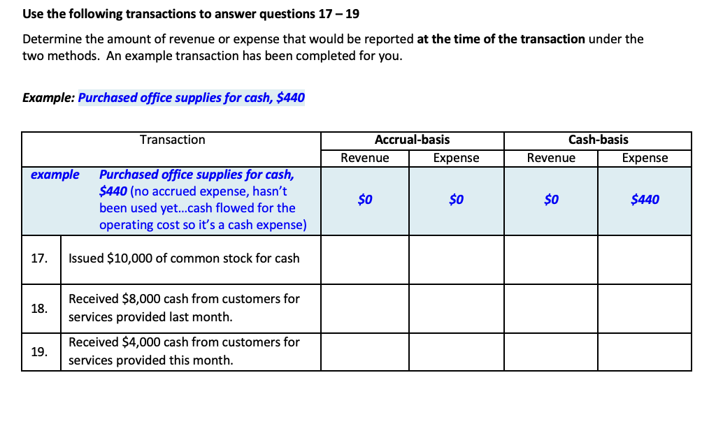 Solved Use the following transactions to answer questions | Chegg.com