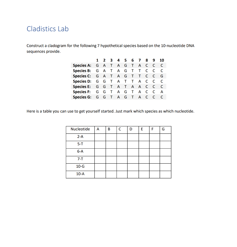 Cladistics Lab Construct a cladogram for the | Chegg.com