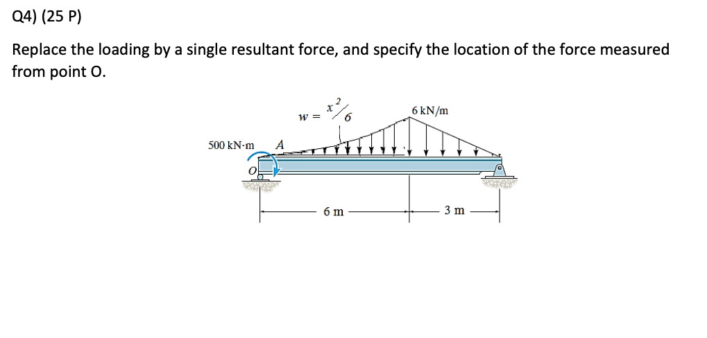 Solved Q4) (25 P) Replace the loading by a single resultant | Chegg.com