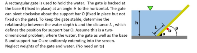 Solved A rectangular gate is used to hold the water. The | Chegg.com