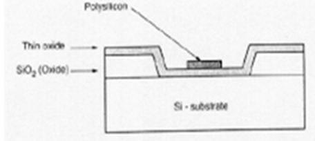 Solved a. Explain the processing steps for patterning | Chegg.com