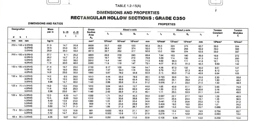 Solved A new sign is proposed for the entrance to the | Chegg.com