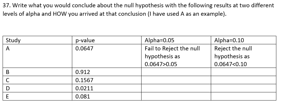 Solved 37. Write what you would conclude about the null | Chegg.com