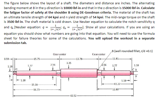 Solved The figure below shows the layout of a shaft. The | Chegg.com