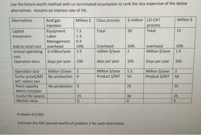 Solved use the future worth method with co-terminated | Chegg.com