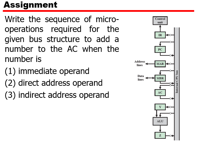 Solved Write the sequence of microoperations required for | Chegg.com