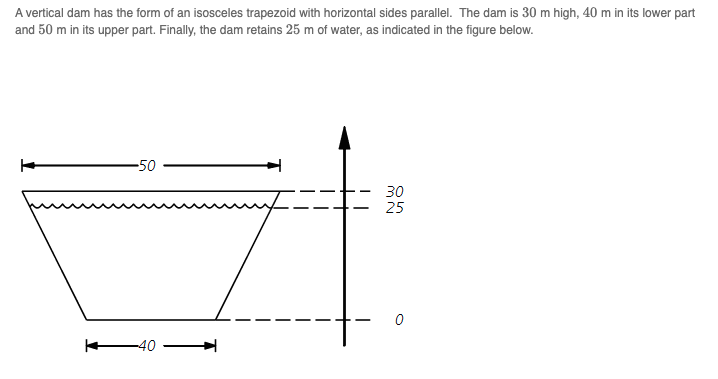 Solved A vertical dam has the form of an isosceles trapezoid | Chegg.com