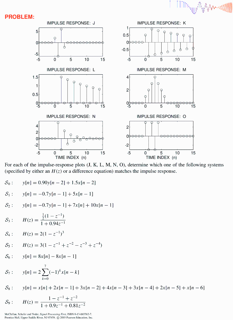 Solved PROBLEM: IMPULSE RESPONSE: J IMPULSE RESPONSE: K 5 | Chegg.com