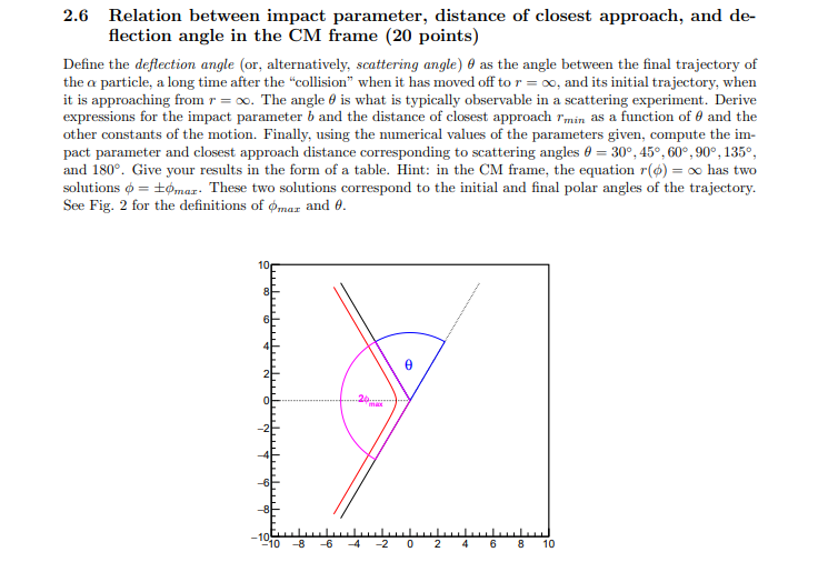 2.6 Relation between impact parameter, distance of | Chegg.com