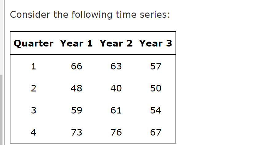 Solved What type of pattern exists in the data? Is there an | Chegg.com