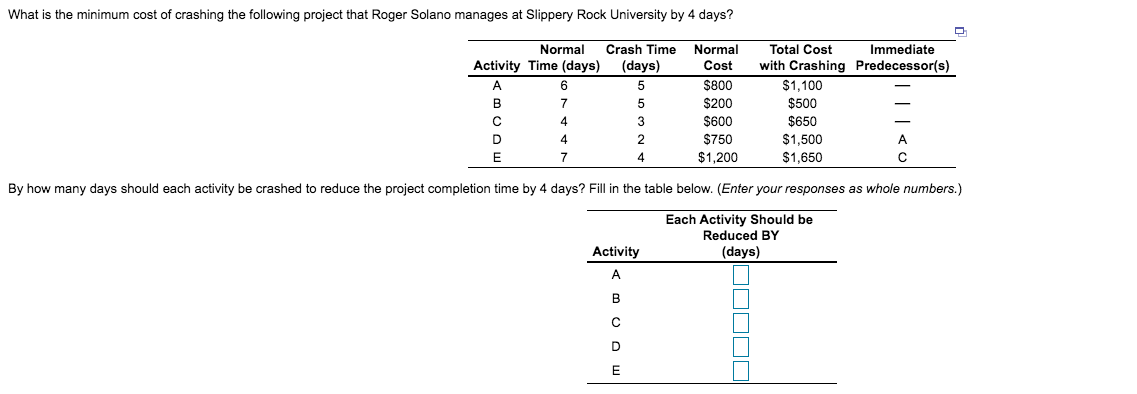 Solved The total cost of crashing the project by 4 days is | Chegg.com