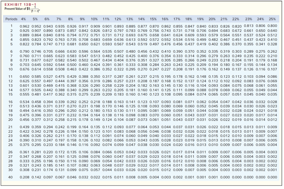 Solved Required information The Chapter 13 Form worksheet is | Chegg.com
