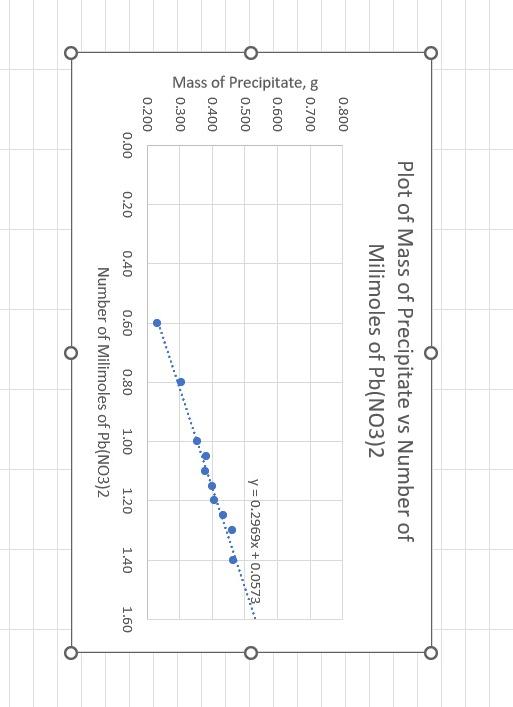 Solved Report Name Section GRAPH Using class data, plot the | Chegg.com
