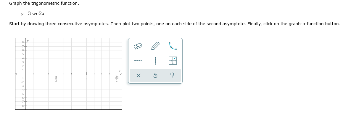 Solved Graph the trigonometric function. y= 3 sec 2x Start | Chegg.com