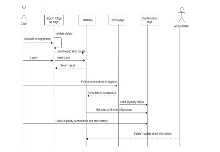 can you implement and write down the code for this | Chegg.com