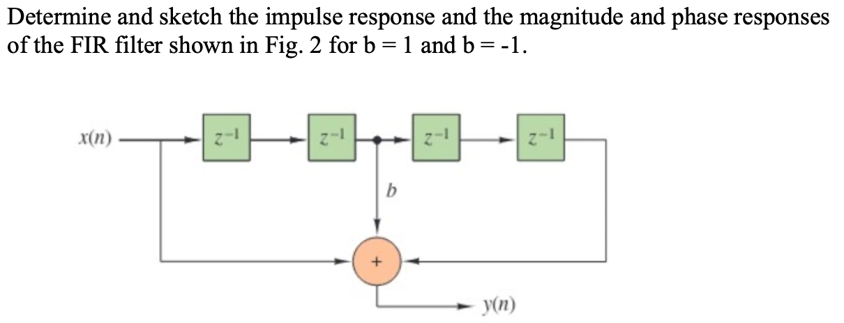 Solved Determine and sketch the impulse response and the | Chegg.com