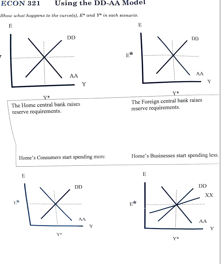 Solved ECON 321 Using the DD-AA Model Show what happens to | Chegg.com