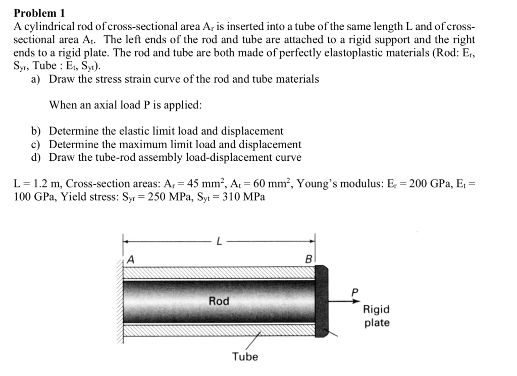 Solved Problem 1 A cylindrical rod of cross-sectional area | Chegg.com