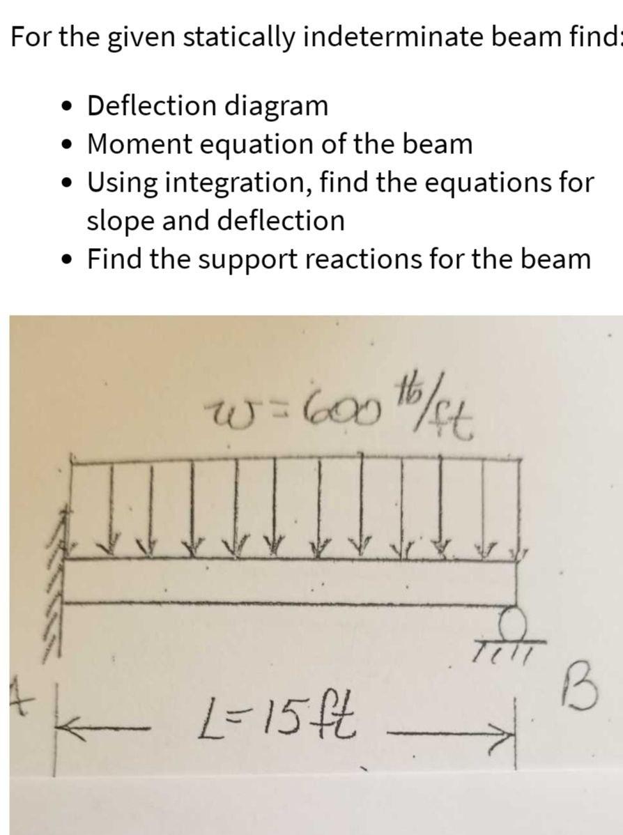Solved For the given statically indeterminate beam find • | Chegg.com