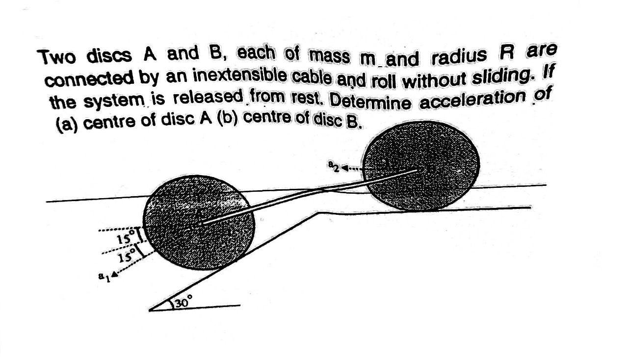 Solved Two discs A and B, each of mass m and radius R are | Chegg.com